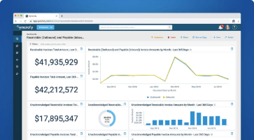 Syncrofy 101: Working with Dashboards | CoEnterprise