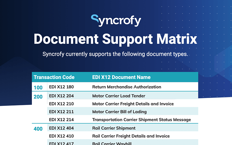 Syncrofy Document Matrix | CoEnterprise