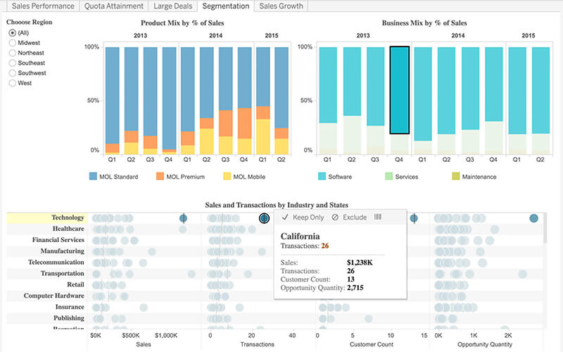 Tableau | Partners | CoEnterprise
