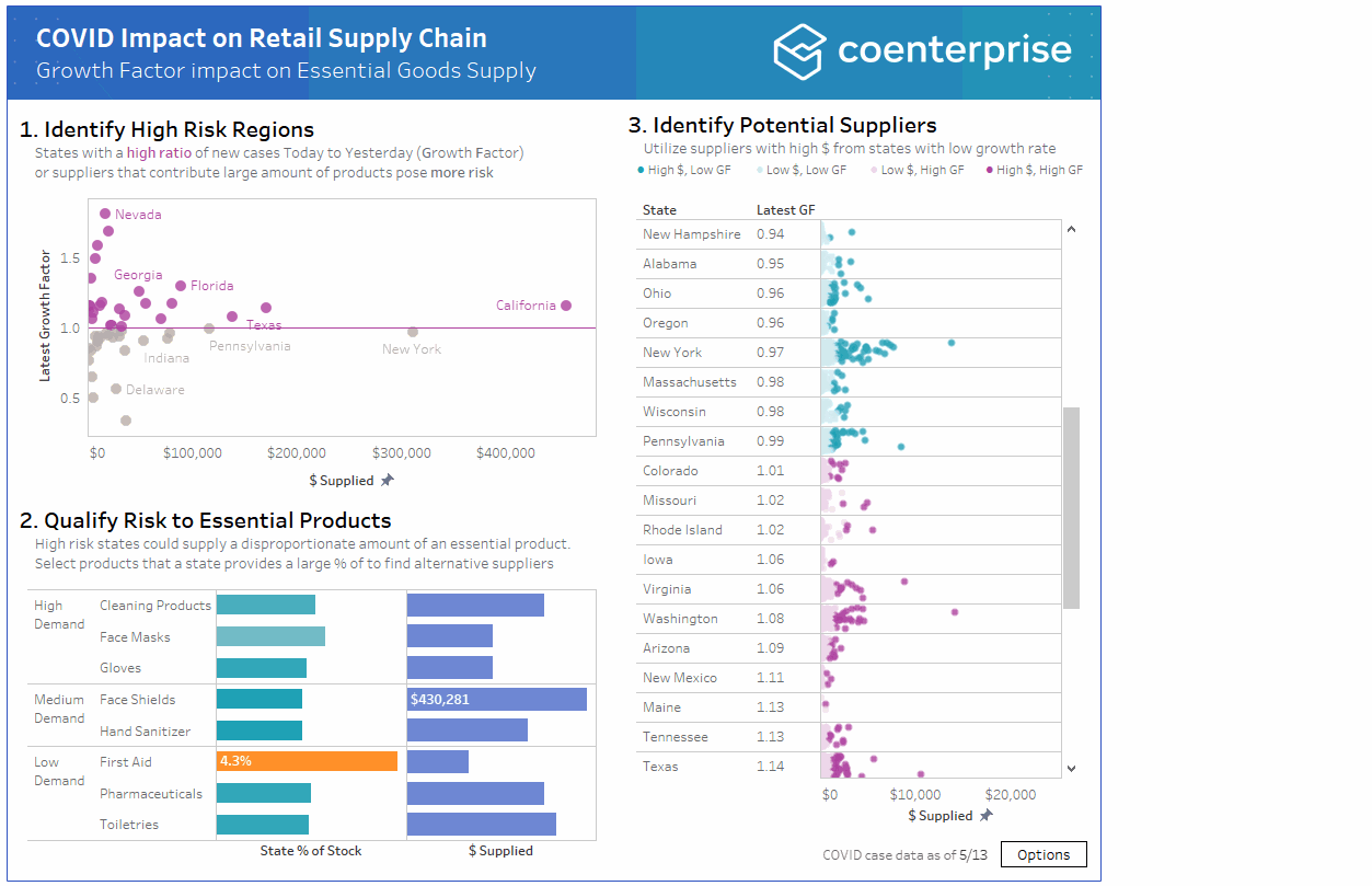 Gallery of Tableau Dashboard Examples | Tableau Gold Partner