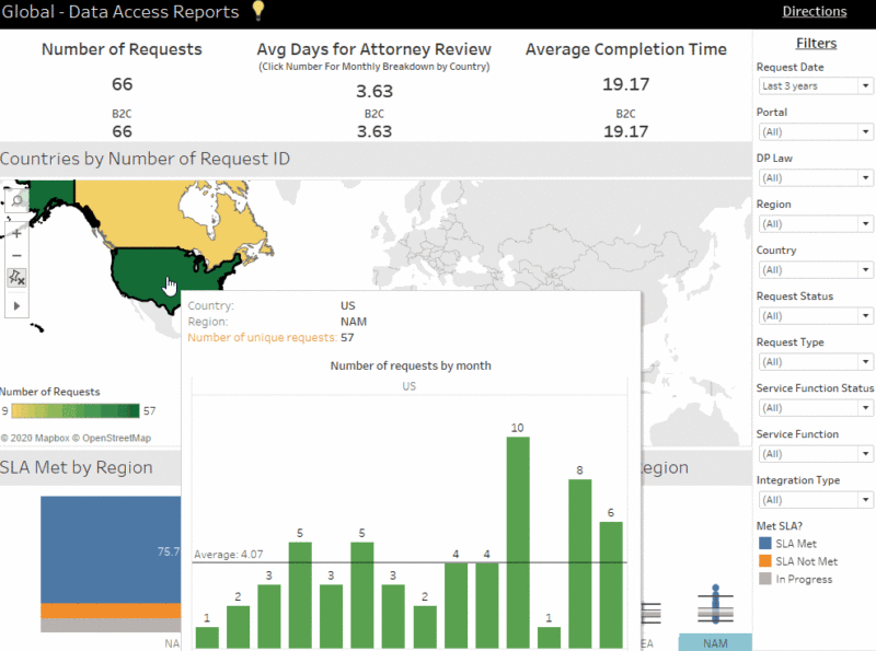 Gallery of Tableau Dashboard Examples | Tableau Gold Partner
