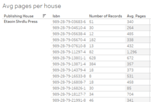 Exploring Tableau Desktop’s Revolutionary New Data Model: Part II ...