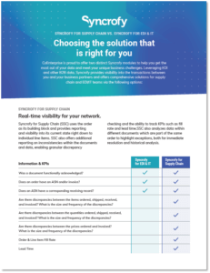 Syncrofy for EDI Visibility | Solution for IT & EDI Teams | CoEnterprise