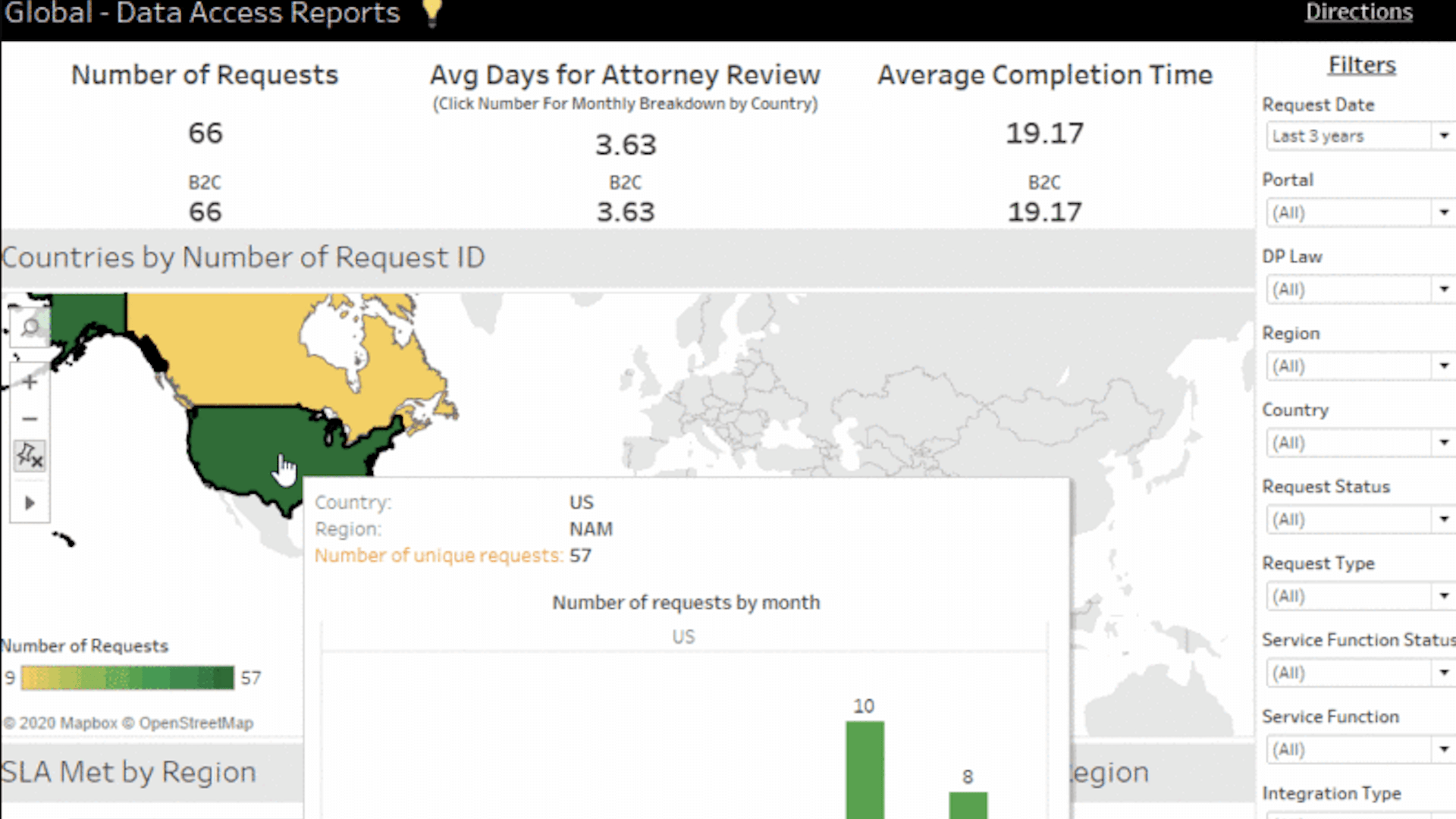 Financial Services Credit Card Request Tracking Dashboard