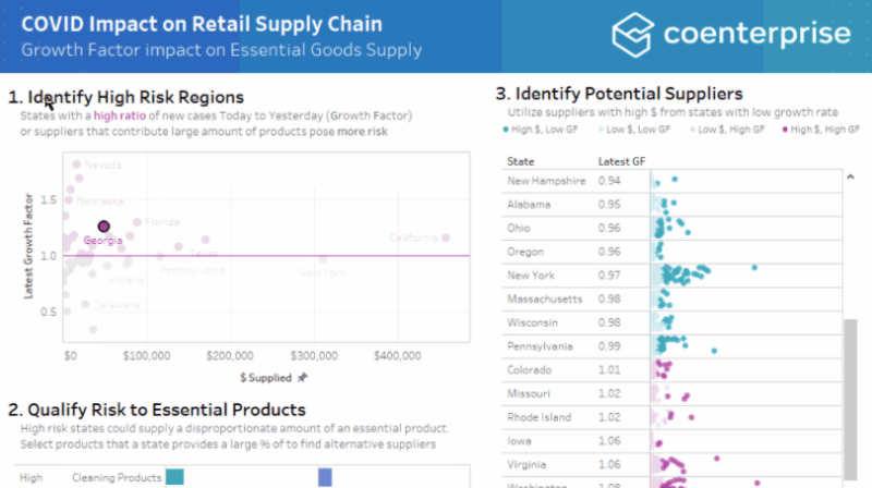 Retail & CPG | Gallery of Work | CoEnterprise
