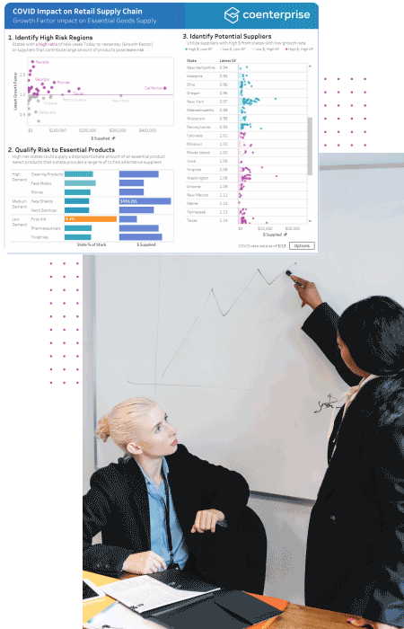 Data Analytics | Tableau Partner & Solutions for Retail & CPG ...