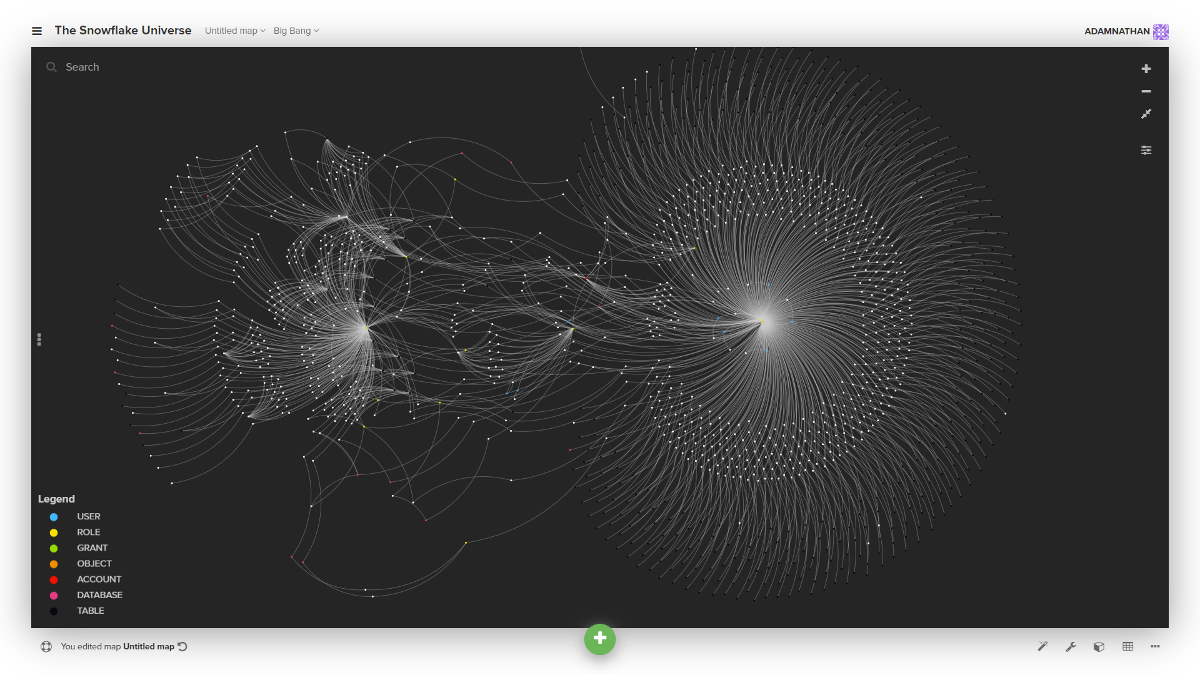 Mastering the Basics With Snowflake RBAC: Part I