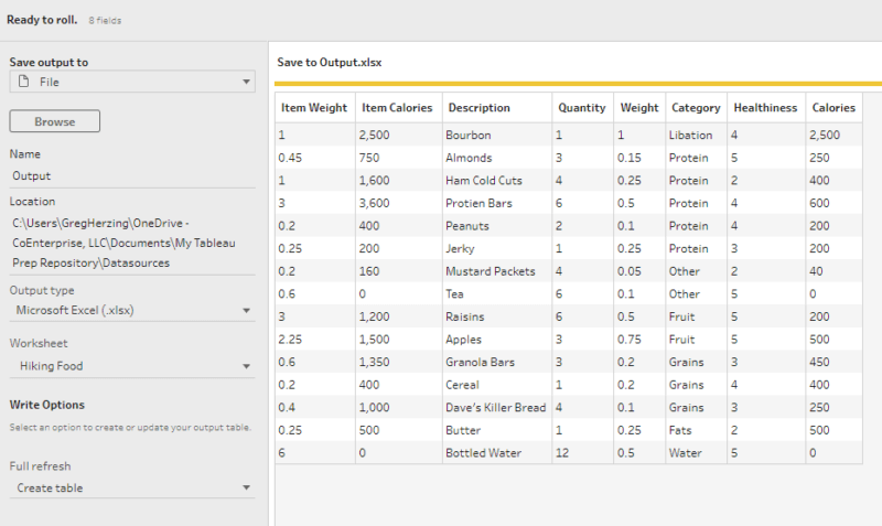 Packing Our Gear: Data Preparation With Tableau Prep Builder