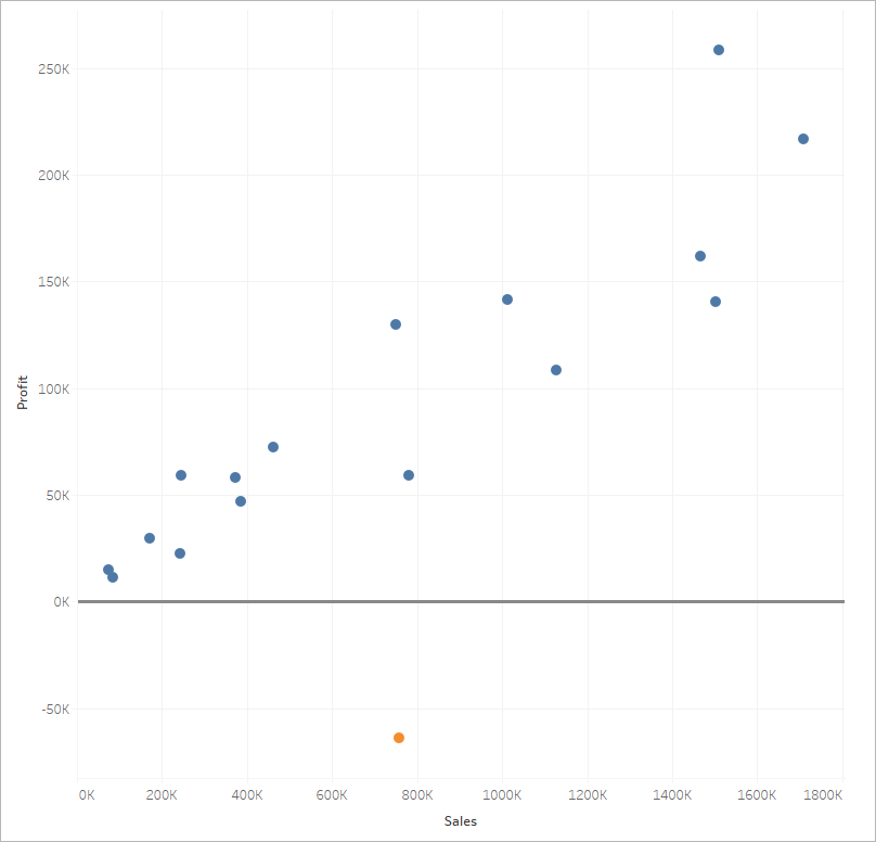 Dashboard Design: How to Master Subtractive Problem-Solving