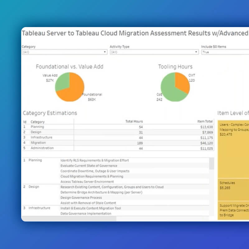 Finding Value In The Cloud: How to Migrating to Tableau Cloud Drives ...