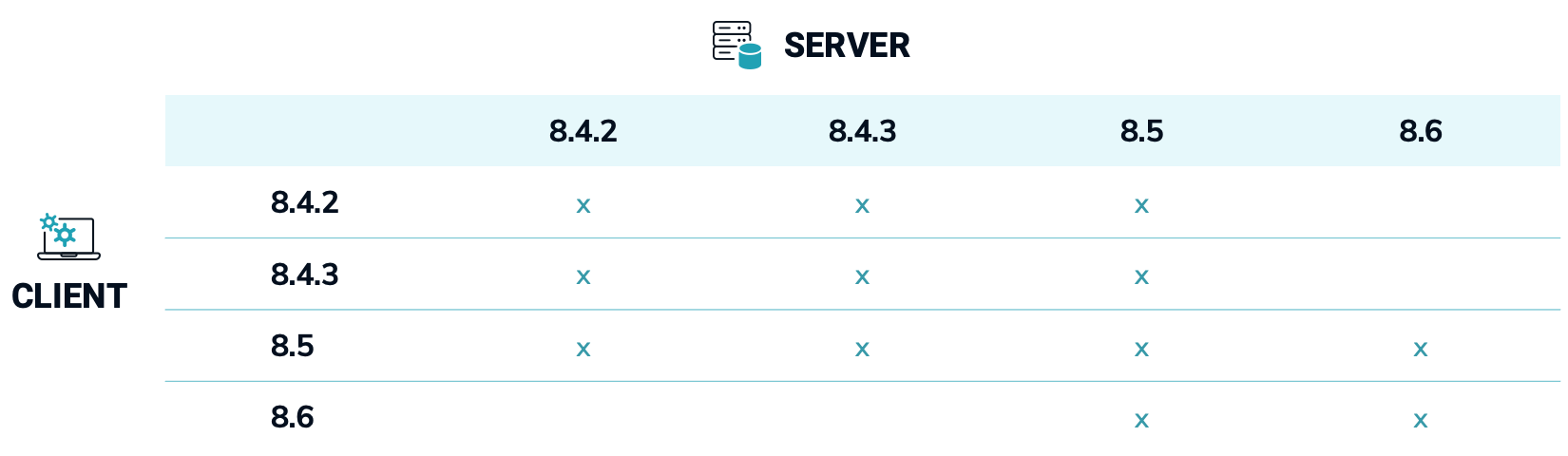 Finding the Right Integration Partner, Part II: Discovery