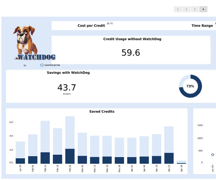 WatchDog by CoEnterprise - CoEnterprise